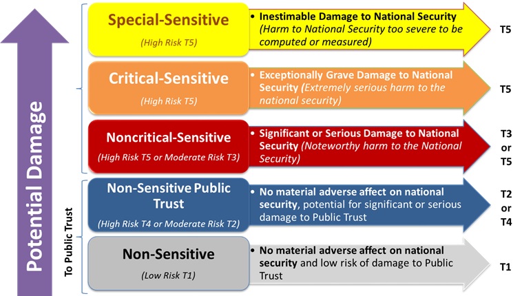 Four Step Process to Complete the PDT